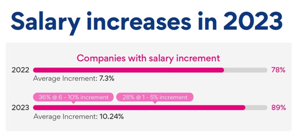 Jobstreet by SEEK Releases 2024 Compensation and Benefits Report ...